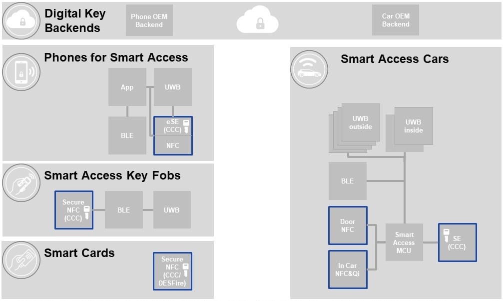 Ultra-Wideband Press Kit | NXP Semiconductors