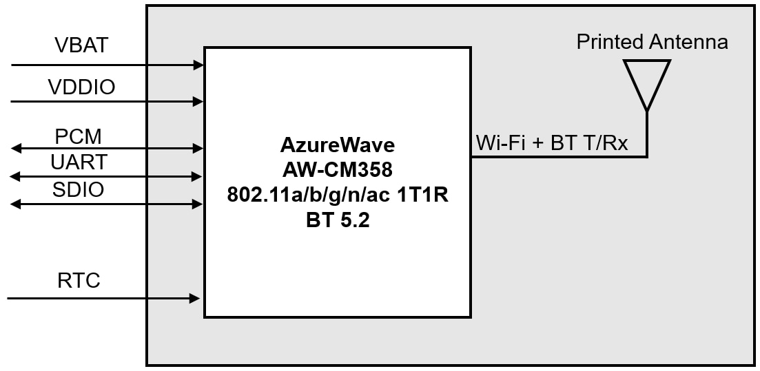 AzureWave Technologies, Inc. | Partner Profile | NXP Semiconductors Inc.