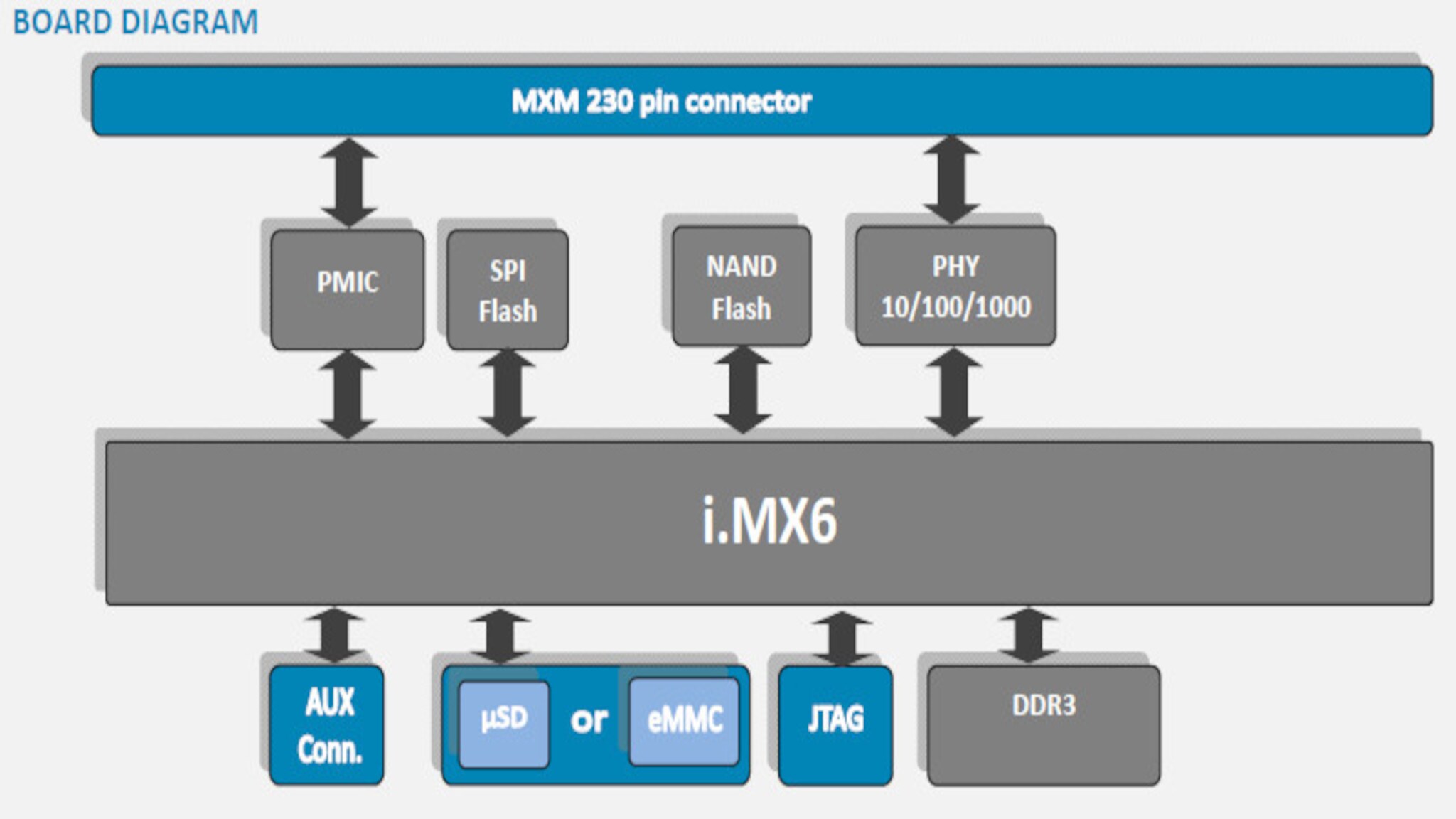 Elettronica GF s.r.l. | Partner Profile | NXP Semiconductors Inc.