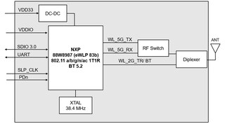 AzureWave Technologies, Inc. | Partner Profile | NXP Semiconductors Inc.