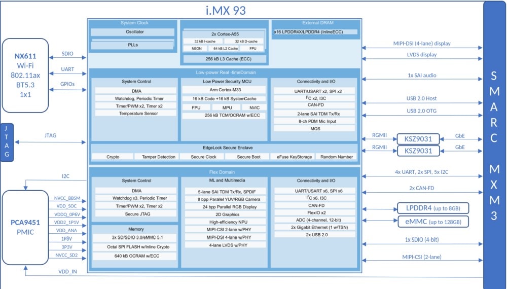 Ezurio | Partner Profile | NXP Semiconductors Inc.