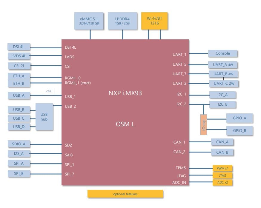ADLINK Technology, Inc. | Partner Profile | NXP Semiconductors Inc.