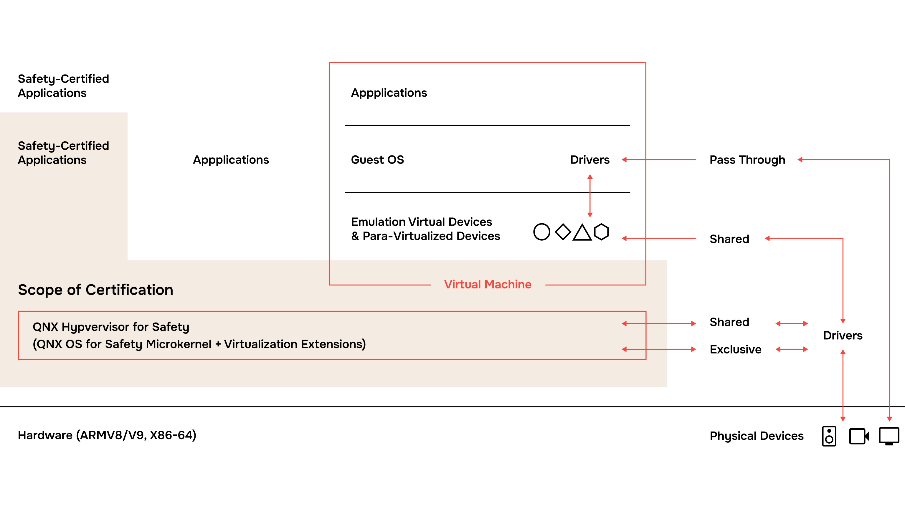 QNX | Partner Profile | NXP Semiconductors Inc.