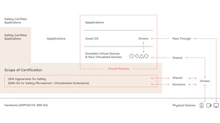 QNX | Partner Profile | NXP Semiconductors Inc.
