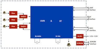 Sichuan AI-Link Technology Co., Ltd. | Partner Profile | NXP ...
