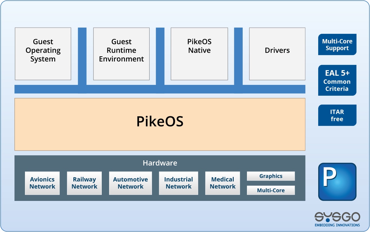 SYSGO | Partner Profile | NXP Semiconductors Inc.