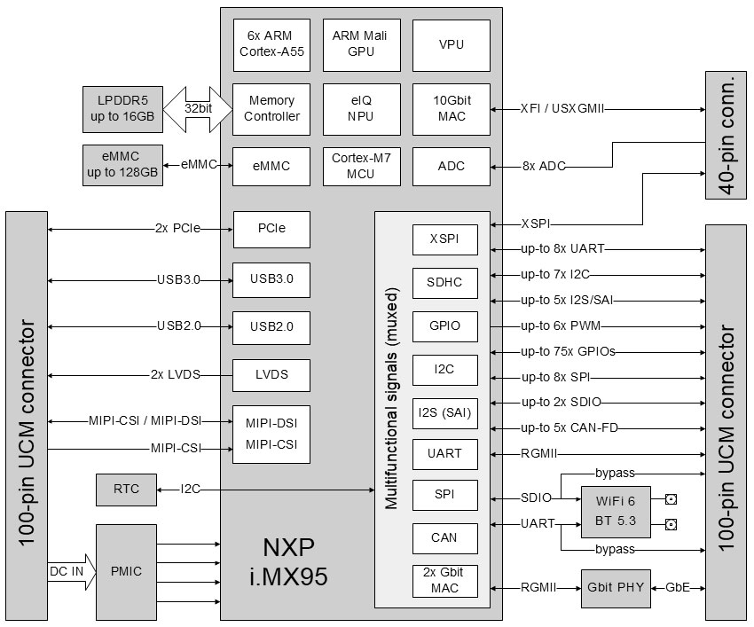 Compulab | Partner Profile | NXP Semiconductors Inc.
