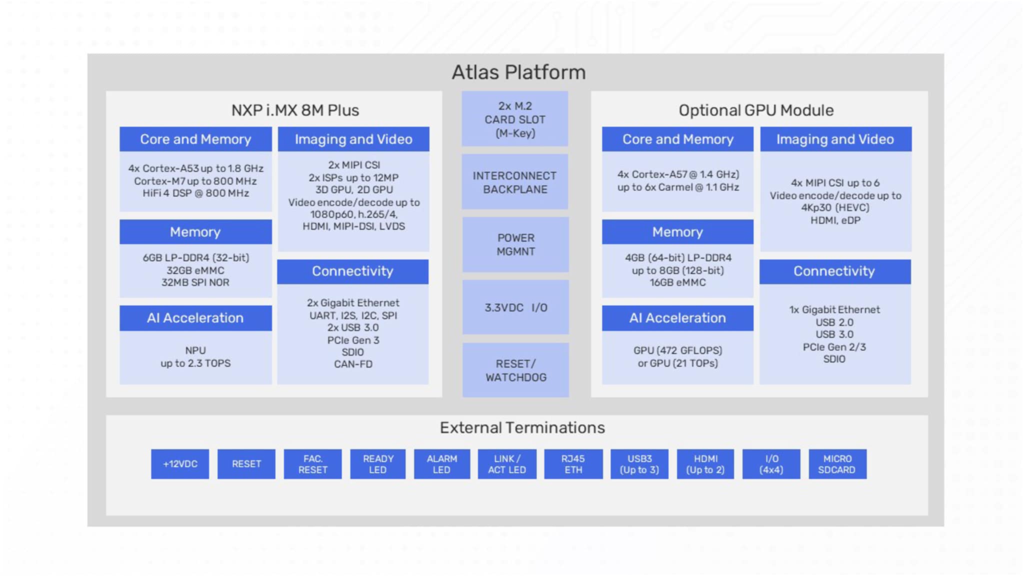 Arcturus | Partner Profile | NXP Semiconductors Inc.