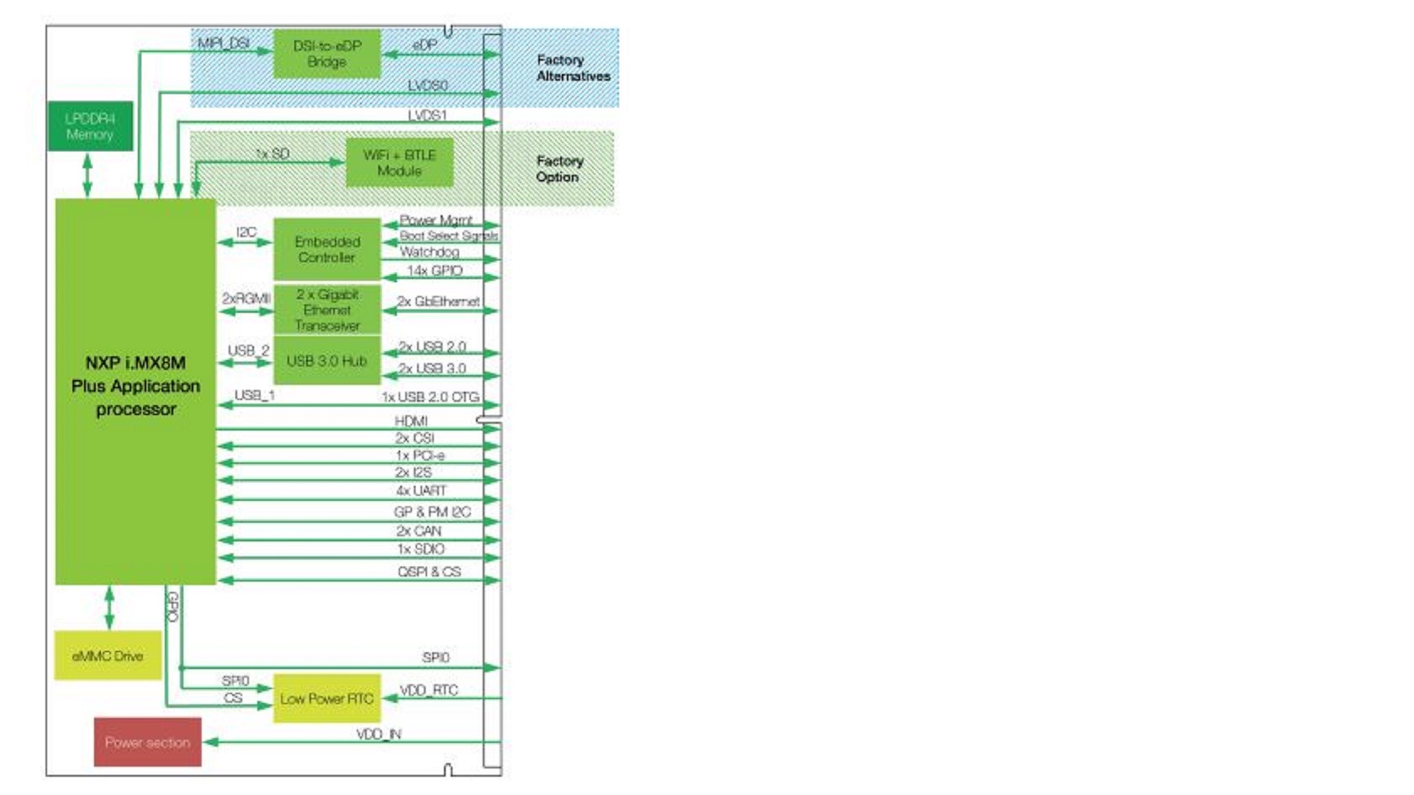 SECO | Partner Profile | NXP Semiconductors Inc.