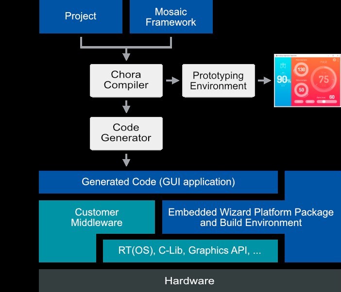 TARA Systems GmbH | Partner Profile | NXP Semiconductors Inc.
