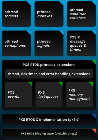 PX5 | Partner Profile | NXP Semiconductors Inc.