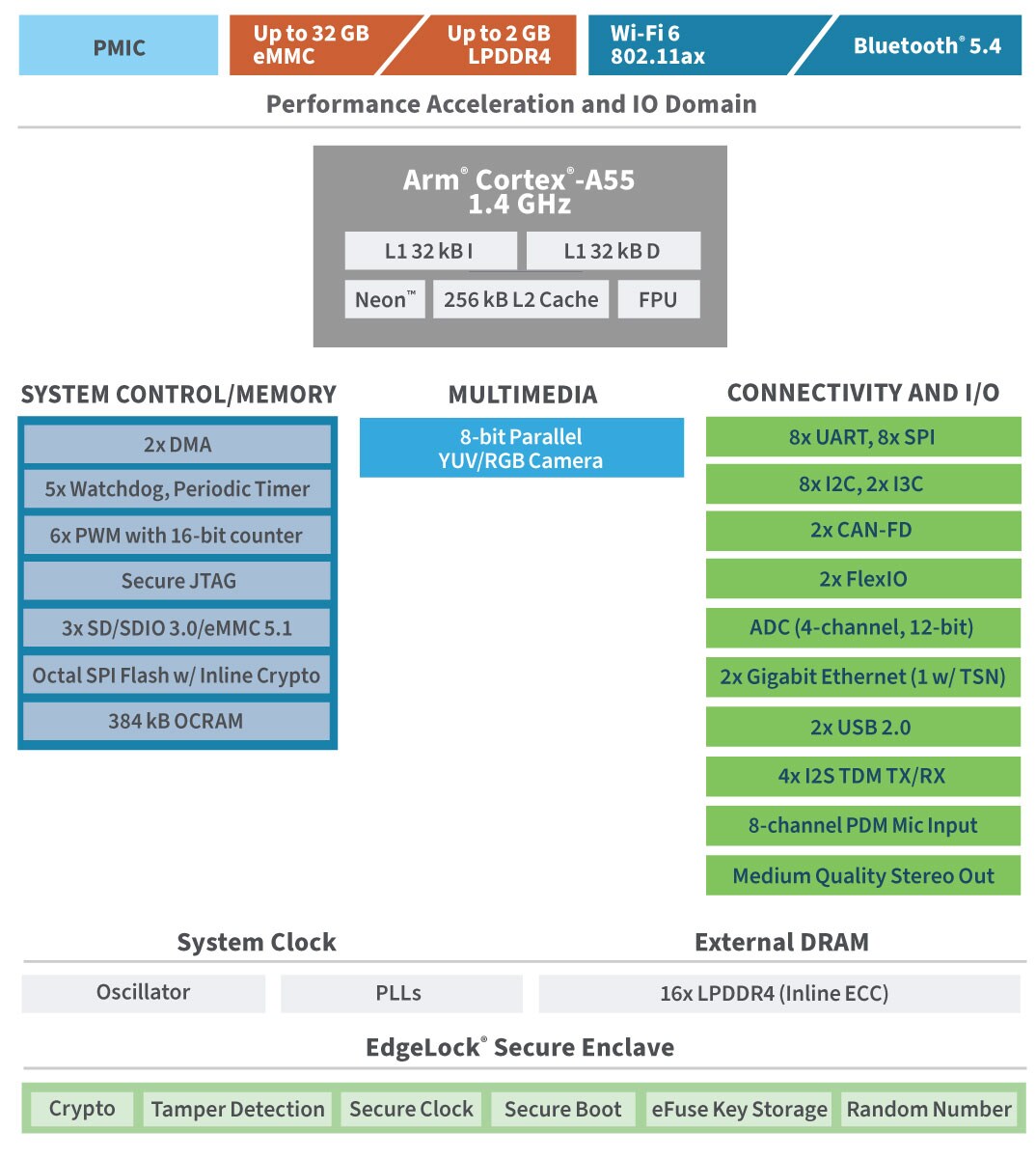 Digi International | Partner Profile | NXP Semiconductors Inc.