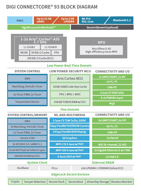 Digi International | Partner Profile | NXP Semiconductors Inc.