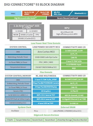 Digi International | Partner Profile | NXP Semiconductors Inc.