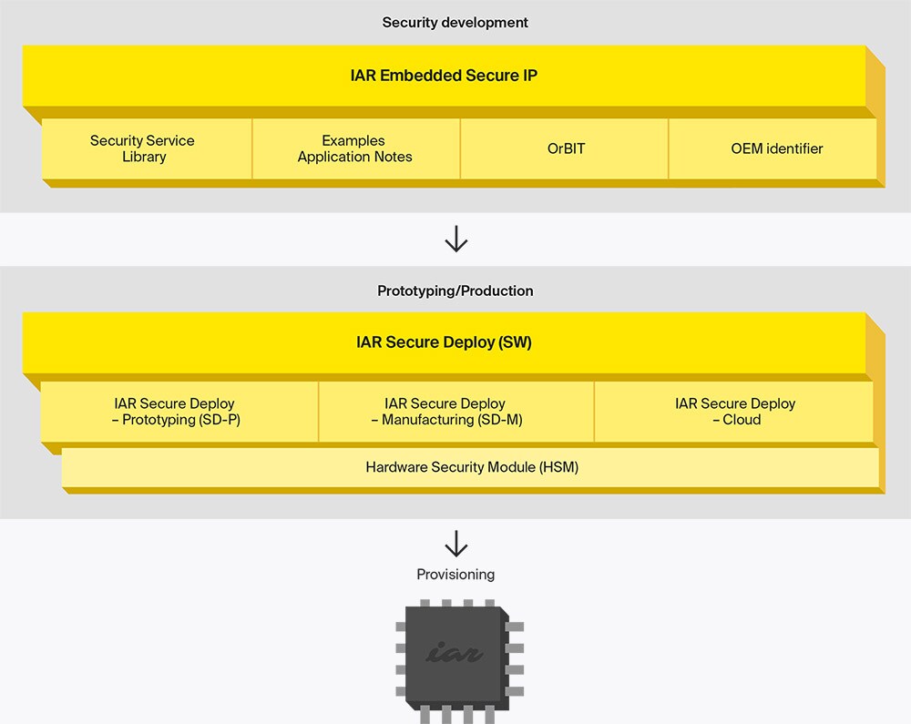 IAR | Partner Profile | NXP Semiconductors Inc.