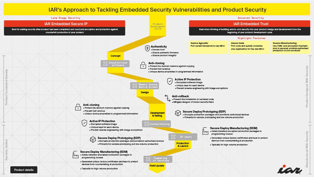 IAR | Partner Profile | NXP Semiconductors Inc.