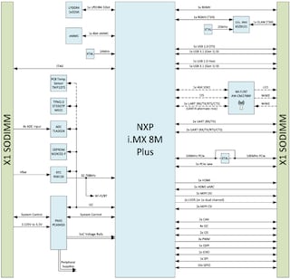 Toradex® | Partner Profile | NXP Semiconductors Inc.