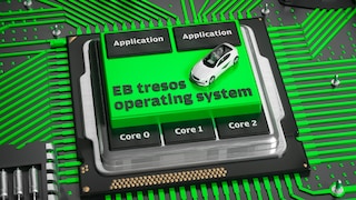 Elektrobit Automotive GmbH | Partner Profile | NXP Semiconductors Inc.