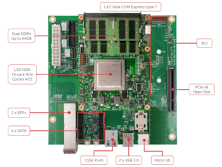 16-Core Layerscape LX2160A ARM Processor | NXP Semiconductors