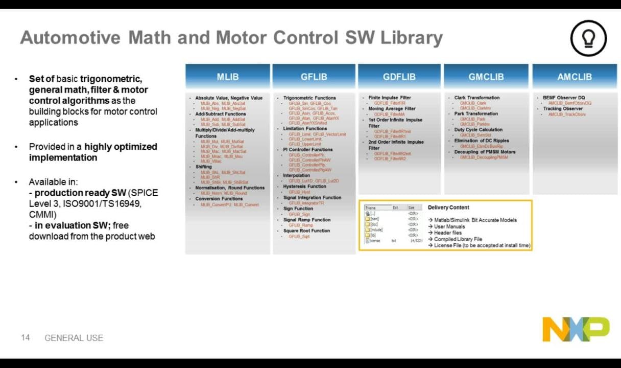 Accelerate Your Electric Motor Control Designs | NXP Semiconductors