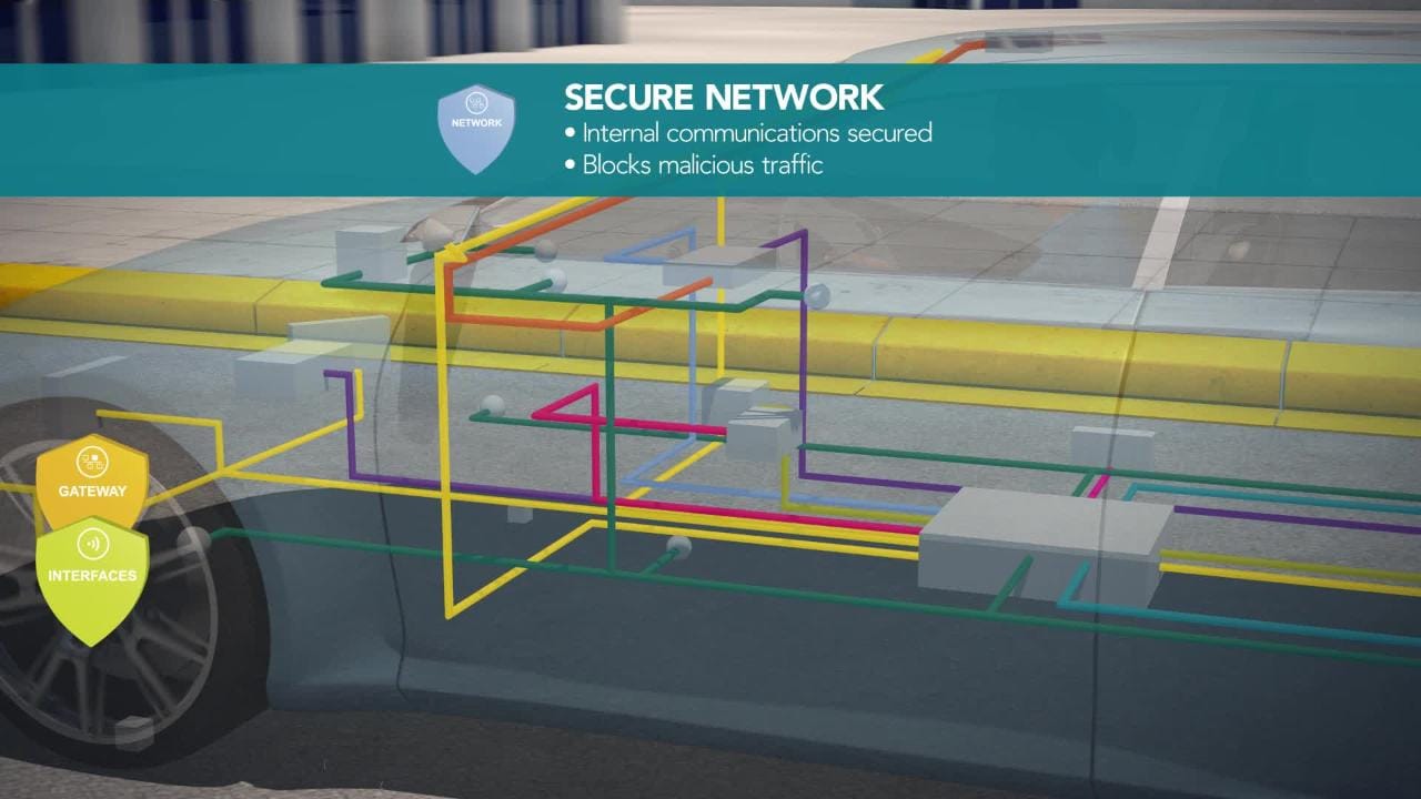 NXP Automotive Security 4+1 Layers | NXP Semiconductors