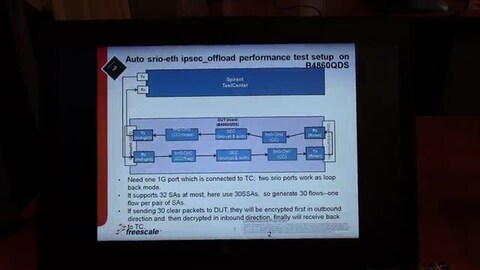 IPSec, IPv4, IPv6 and QoS Implementations | NXP Semiconductors