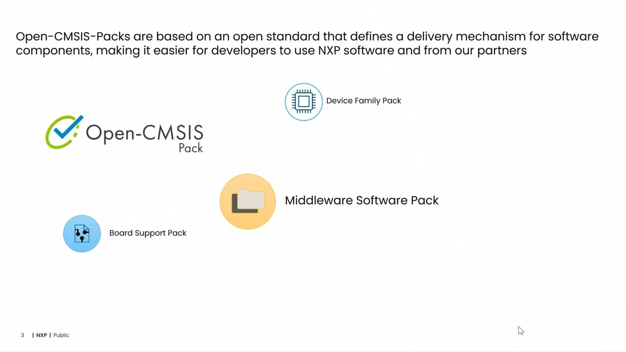 IW612 Ultra-Low Power Wi-Fi 6 & Bluetooth LE Solution | NXP Semiconductors