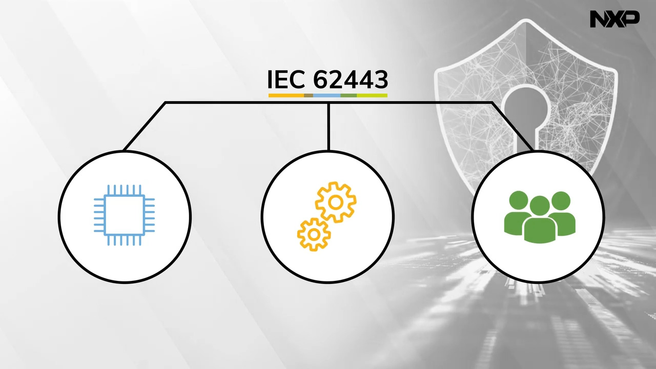 Get and edge on IoT security with EdgeLock® 2GO | NXP Semiconductors