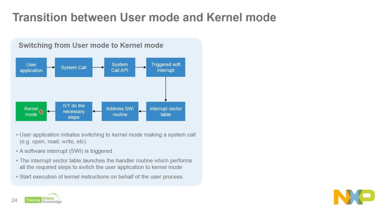 Seamless NFC Frontend Integration Guide | NXP Semiconductors