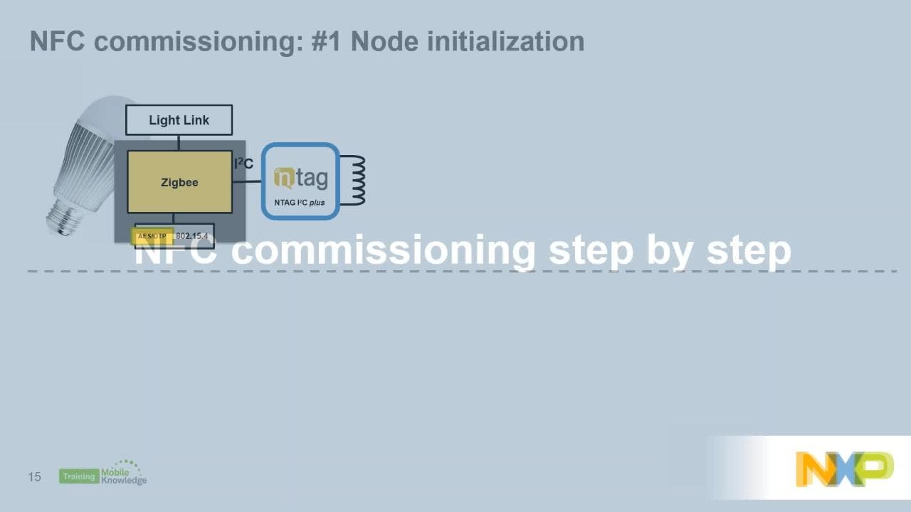 IoT Solution Made Easy with NFC 1: NFC Commissioning Solution with the NTAG I²C Plus Kit for ...