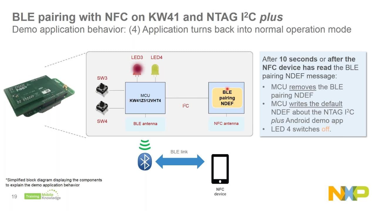 NTAG I2C Test Card -- Breakout Pin Header Interface To NXP, 40% OFF