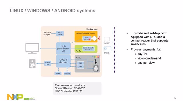 NXP® NFC Reader Marketing Introduction | NXP Semiconductors