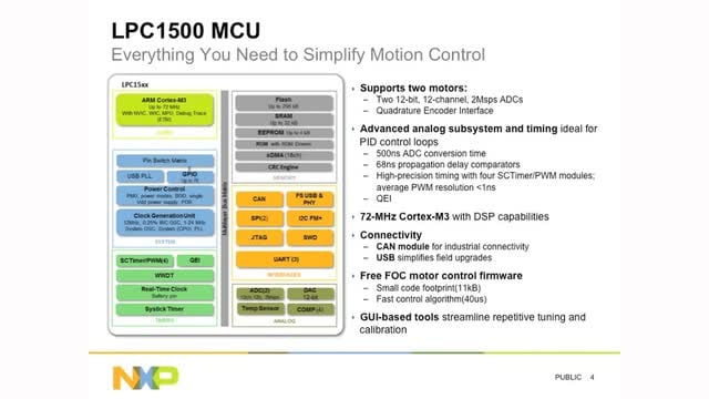 Overview of the New LPC1500 MCU Series from NXP | NXP Semiconductors