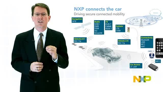 Driving Secure Connected Mobility: NXP Automotive Business Strategy | NXP Semiconductors